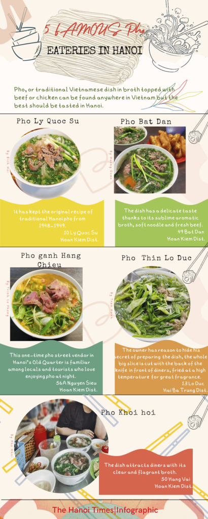 Five famous pho eateries in Hanoi | https://vietexplorer.com